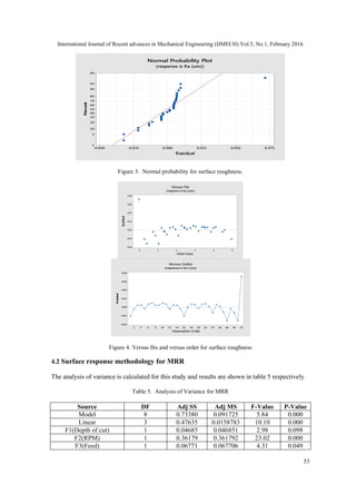 INFLUENCE OF PROCESS PARAMETERS ON SURFACE ROUGHNESS AND MATERIAL ...