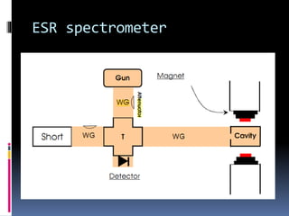 4. b.pharm esr jntu pharmacy | PPT