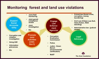 Improving Good Forest Governance through Strengthening CSO movement | PPTX