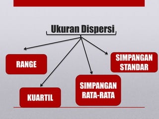 4. ukuran pemusatan data dan ukuran penyebaran data | PPTX