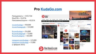 KudaGo: Контент в ситуативном маркетинге | PPT