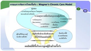 แนวทางการประเมินผลคลินิกชะลอไตเสื่อม CKD Clinic คุณภาพ | PPTX