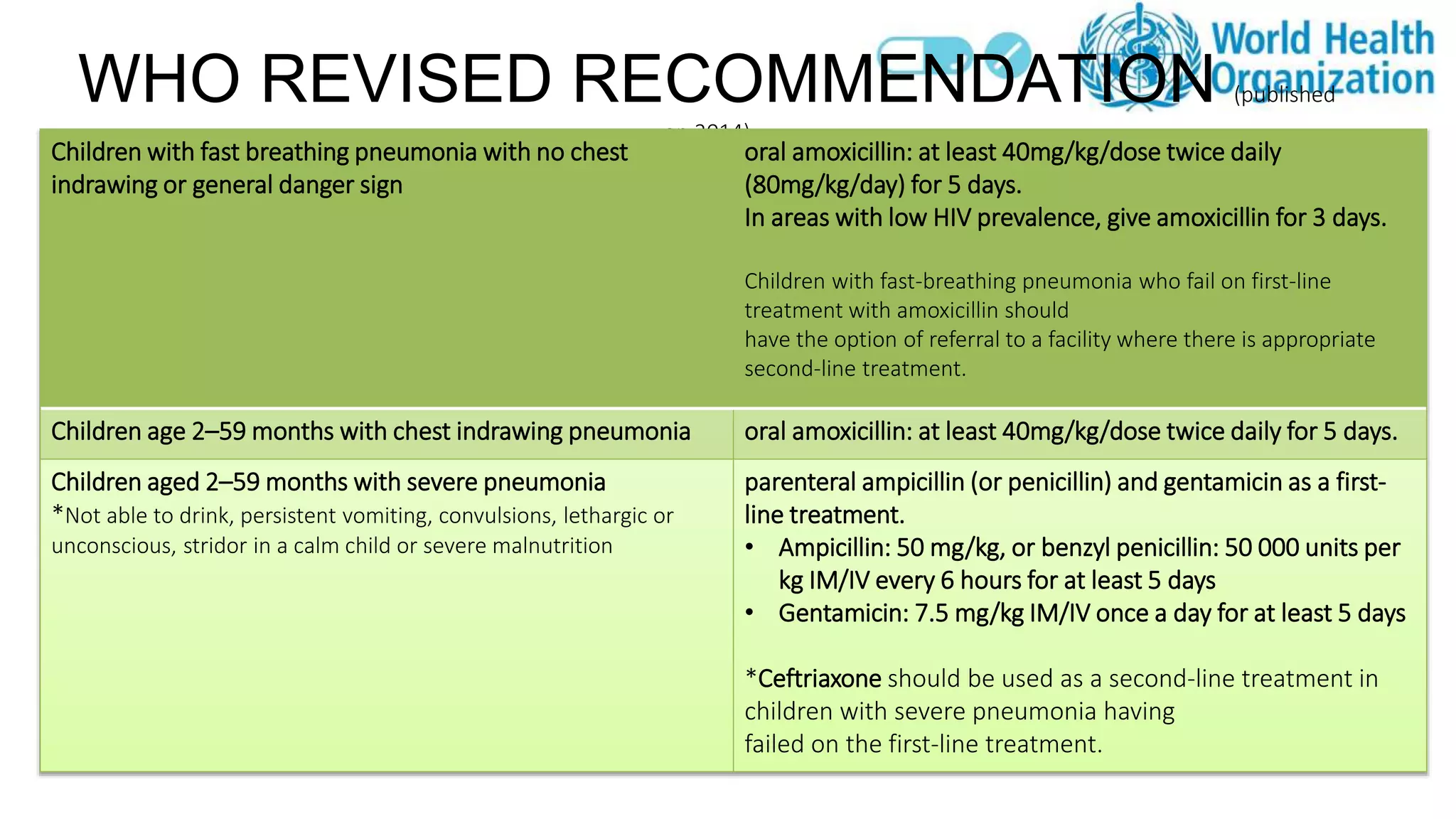4. pneumonia paediatrics | PPTX