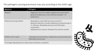 4. pneumonia paediatrics | PPTX