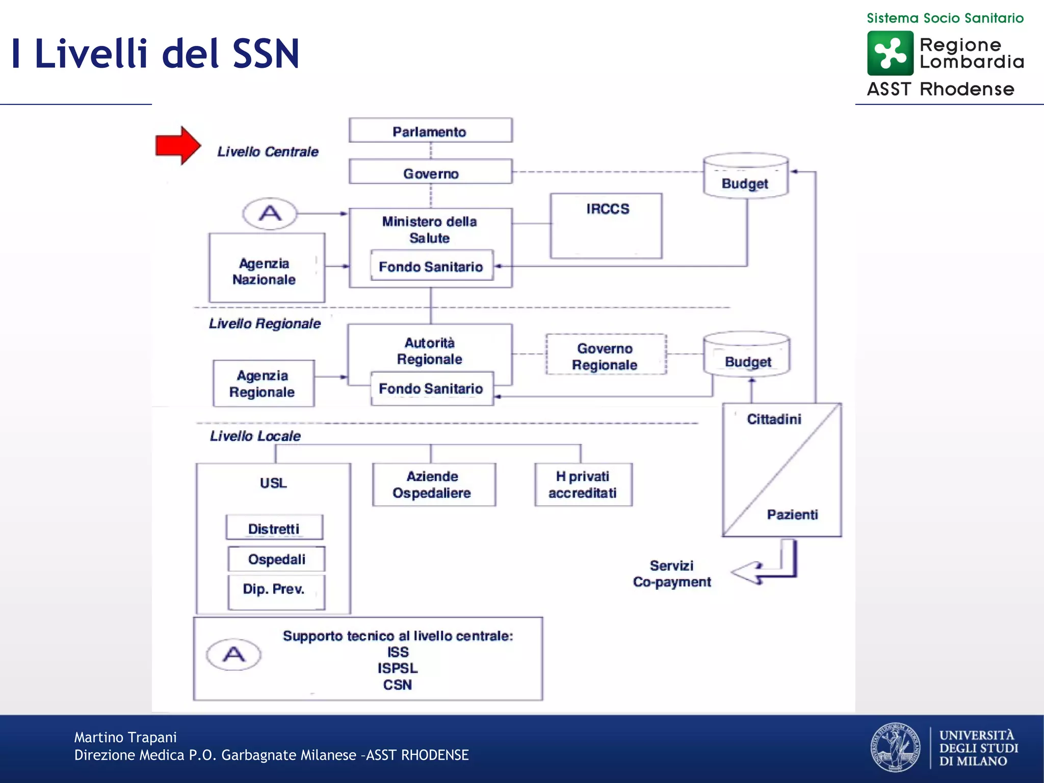 sistema sanitario nazionale - ssn | PPT