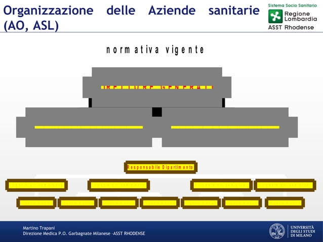 sistema sanitario nazionale - ssn | PPT