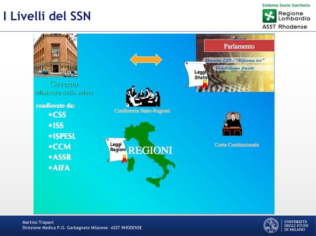 sistema sanitario nazionale - ssn | PPT