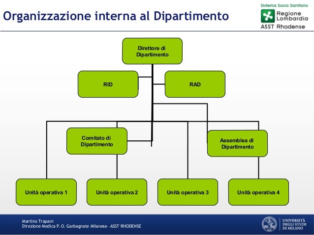 sistema sanitario nazionale - ssn