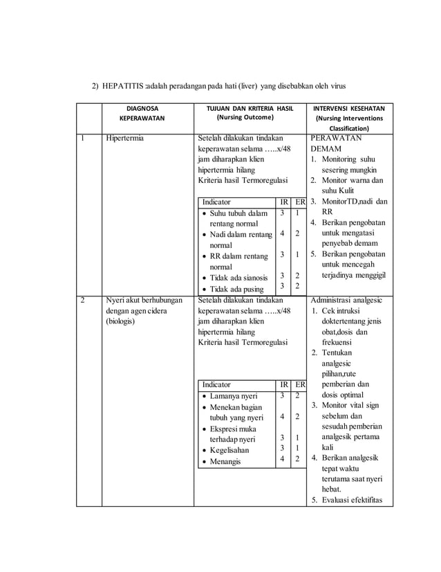 Standar asuhan keperawatan | DOCX