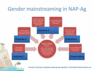 Measuring Progress on Gender Equality with Gender-sensitive indicators ...