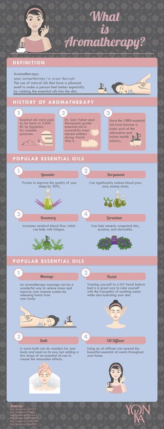Aromatherapy History and Facts | PDF