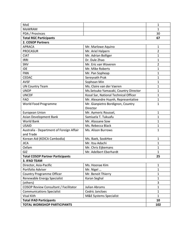 4. COSOP workshop agenda 2016 | PDF | Agriculture | Industries