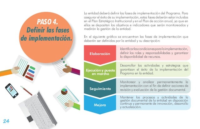 Abecé para la Implementación de un Programa de Gestión Documental - P…