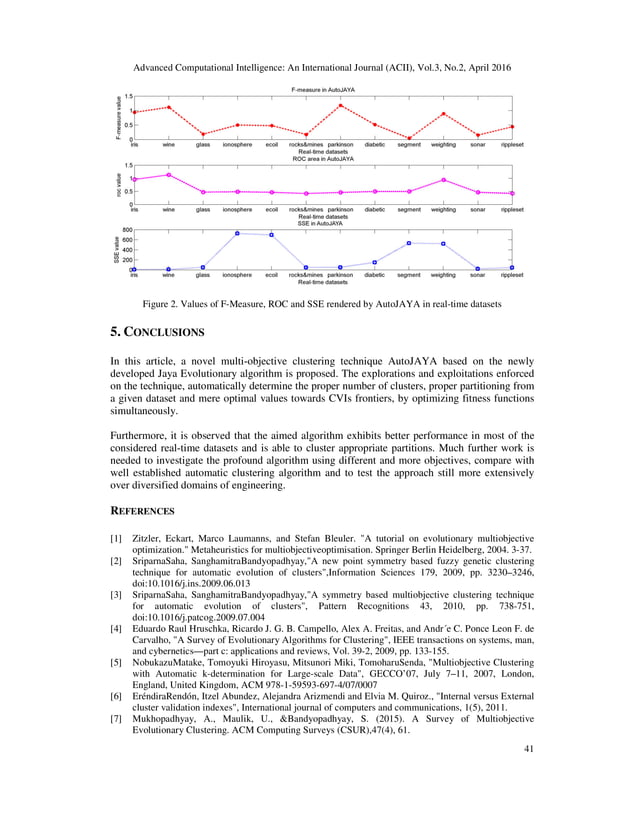Automatic Unsupervised Data Classification Using Jaya Evolutionary Algorithm | PDF | Computing ...