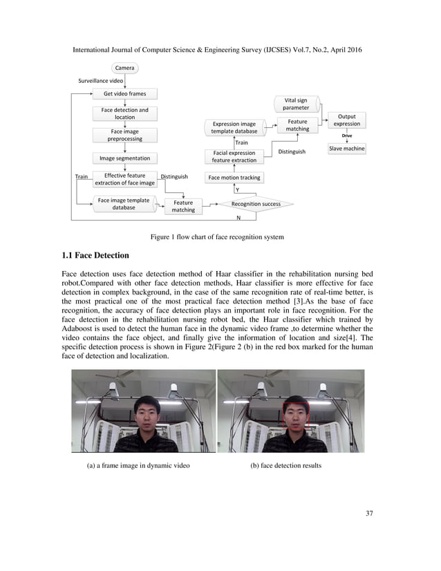 Research and Development of DSP-Based Face Recognition System for Robotic Rehabilitation Nursing ...