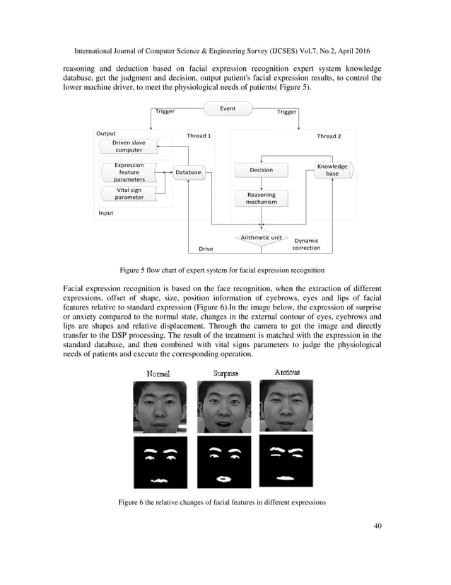 Research and Development of DSP-Based Face Recognition System for Robotic Rehabilitation Nursing ...