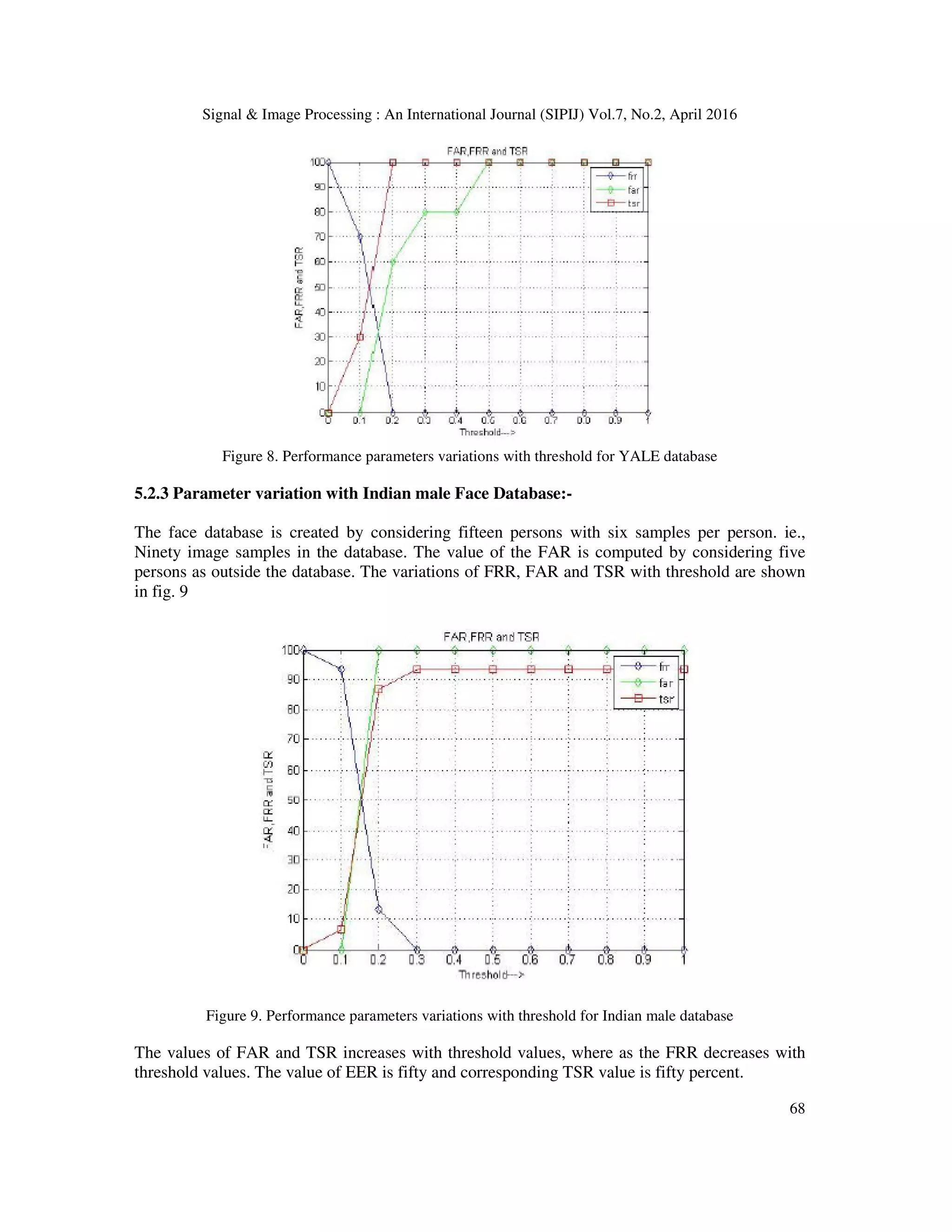 Optimized Biometric System Based on Combination of Face Images and Log Transformation | PDF