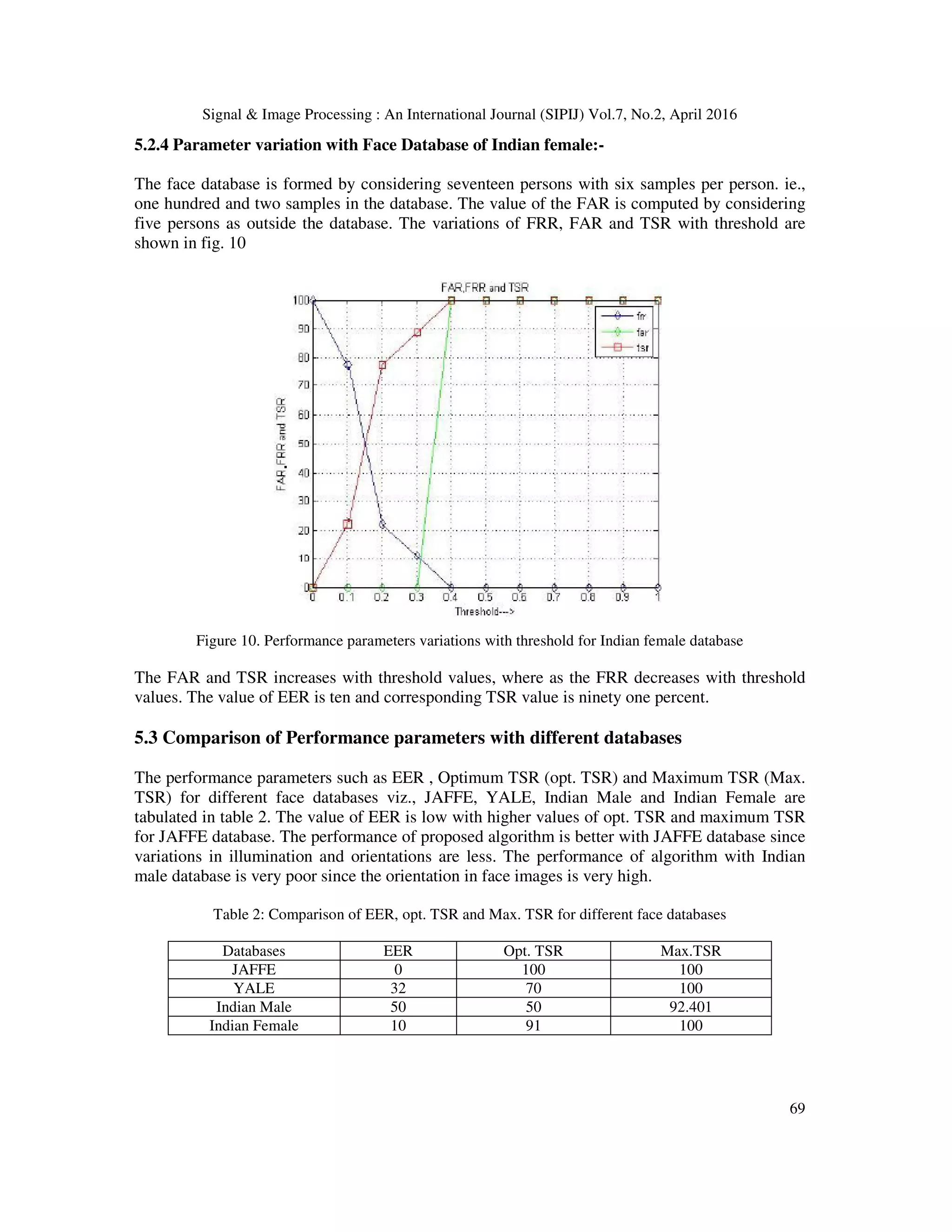 Optimized Biometric System Based on Combination of Face Images and Log Transformation | PDF