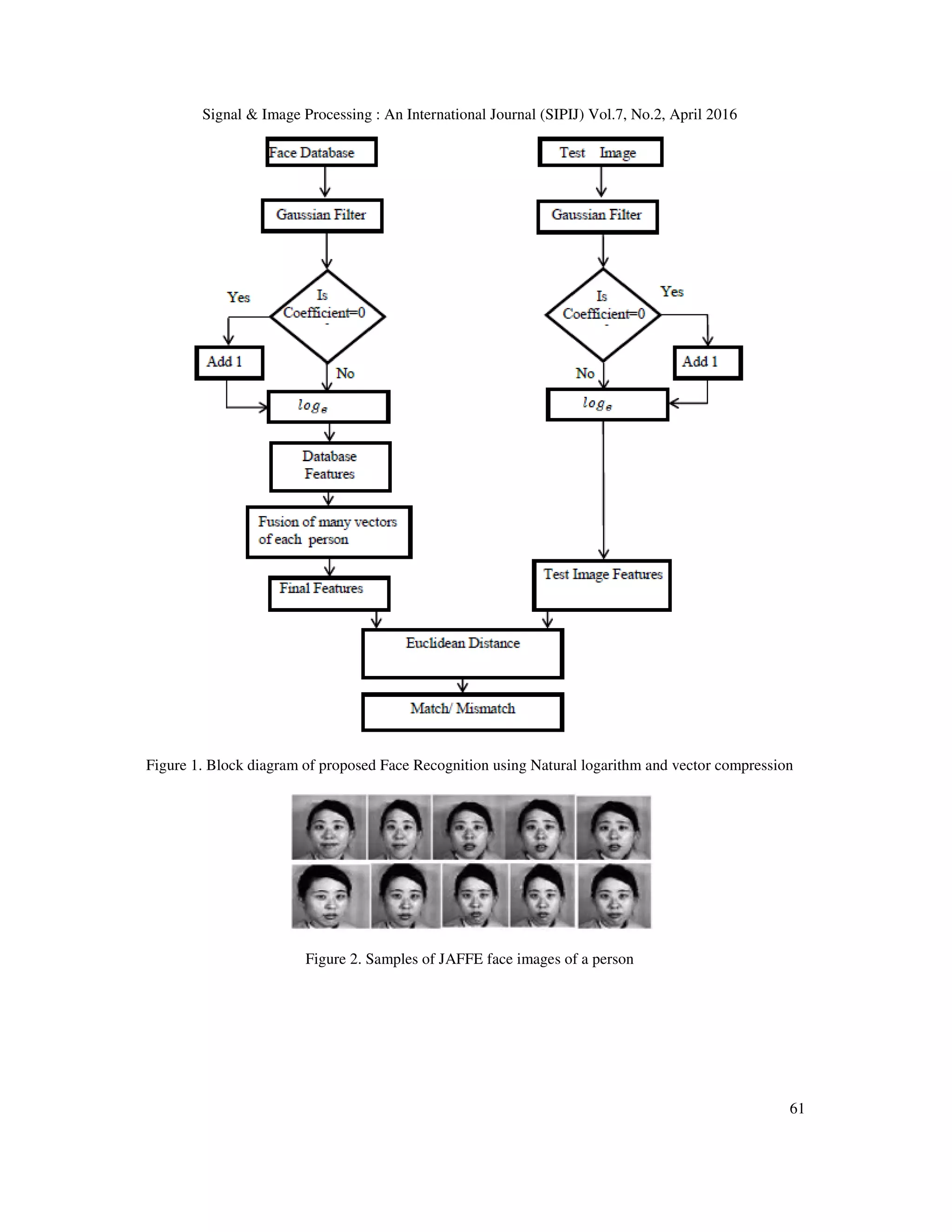 Optimized Biometric System Based on Combination of Face Images and Log Transformation | PDF