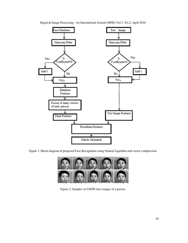 Optimized Biometric System Based on Combination of Face Images and Log ...