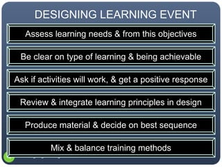 Training & Development - Designing Training Sessions | PPTX | Workshops ...