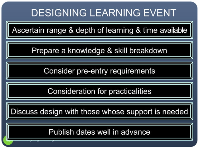 Training & Development - Designing Training Sessions | PPT