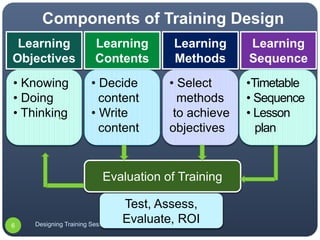 Training & Development - Designing Training Sessions | PPTX | Workshops ...