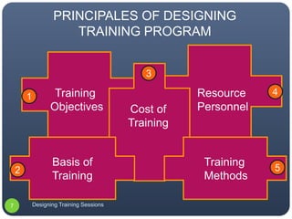 Training & Development - Designing Training Sessions | PPTX | Workshops ...