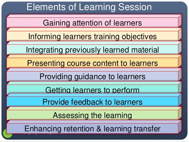 Training & Development - Designing Training Sessions