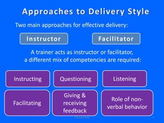 Training & Development - Delivery Skills | PPTX