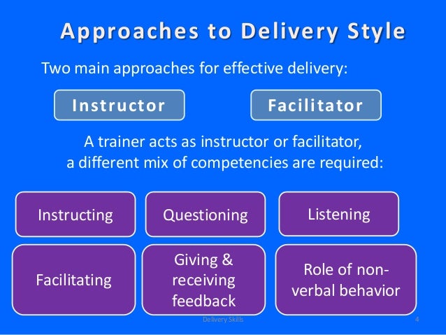 Training & Development - Delivery Skills