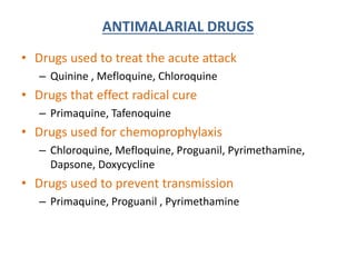 Introduction to antimalarial drugs | PPTX