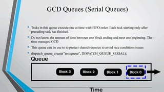 Tech Talk #4 : Multi - threading and GCD ( grand central dispatch ) in iOS - Nguyễn Văn Dũng | PDF