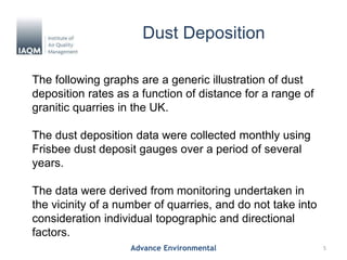 PM10 and Dust Reduction with Distance, Ian Stone, Advance Environmental ...