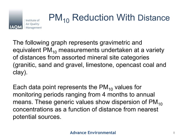 PM10 and Dust Reduction with Distance, Ian Stone, Advance Environmental ...