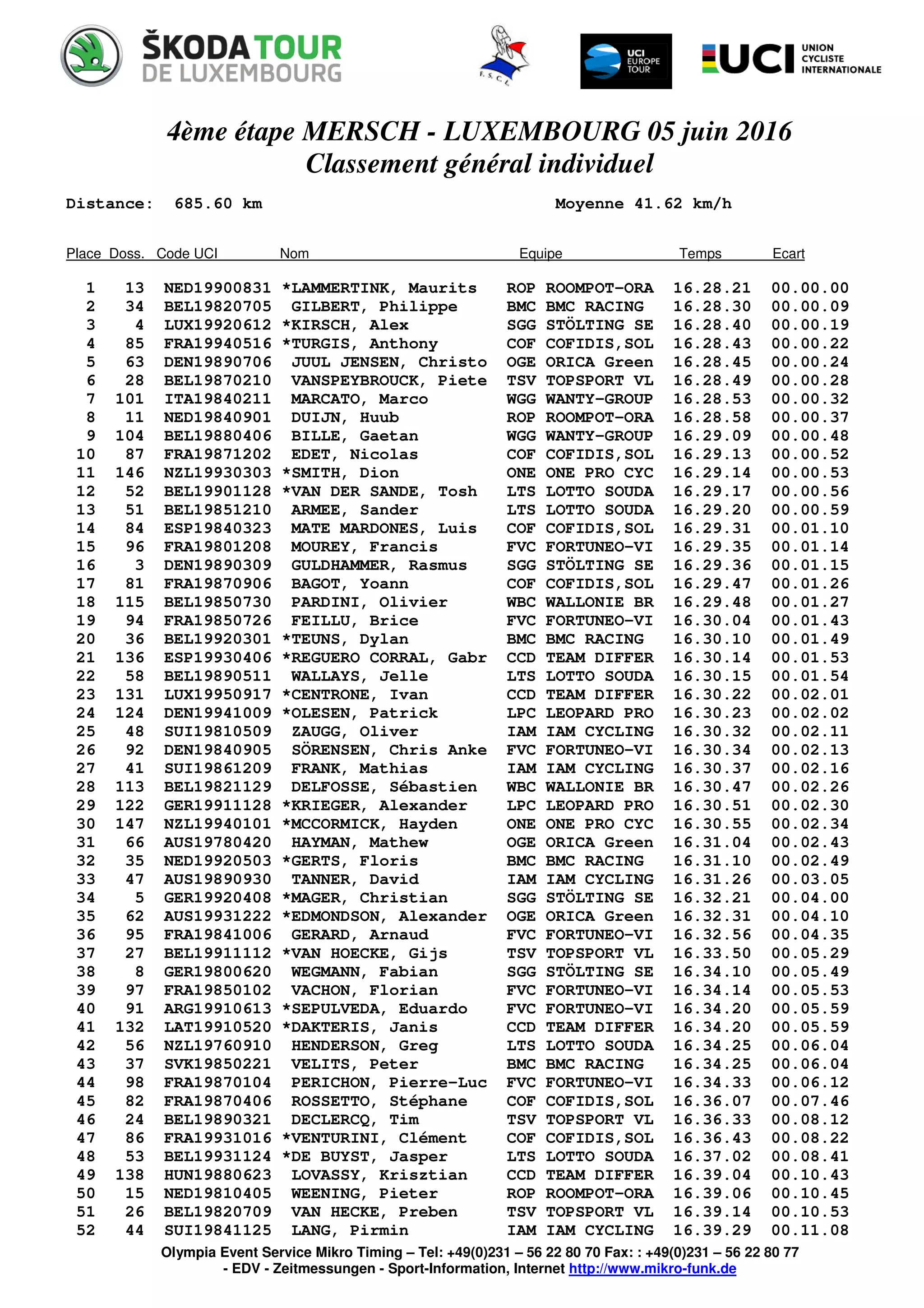 SkodaTour de Luxembourg | PDF