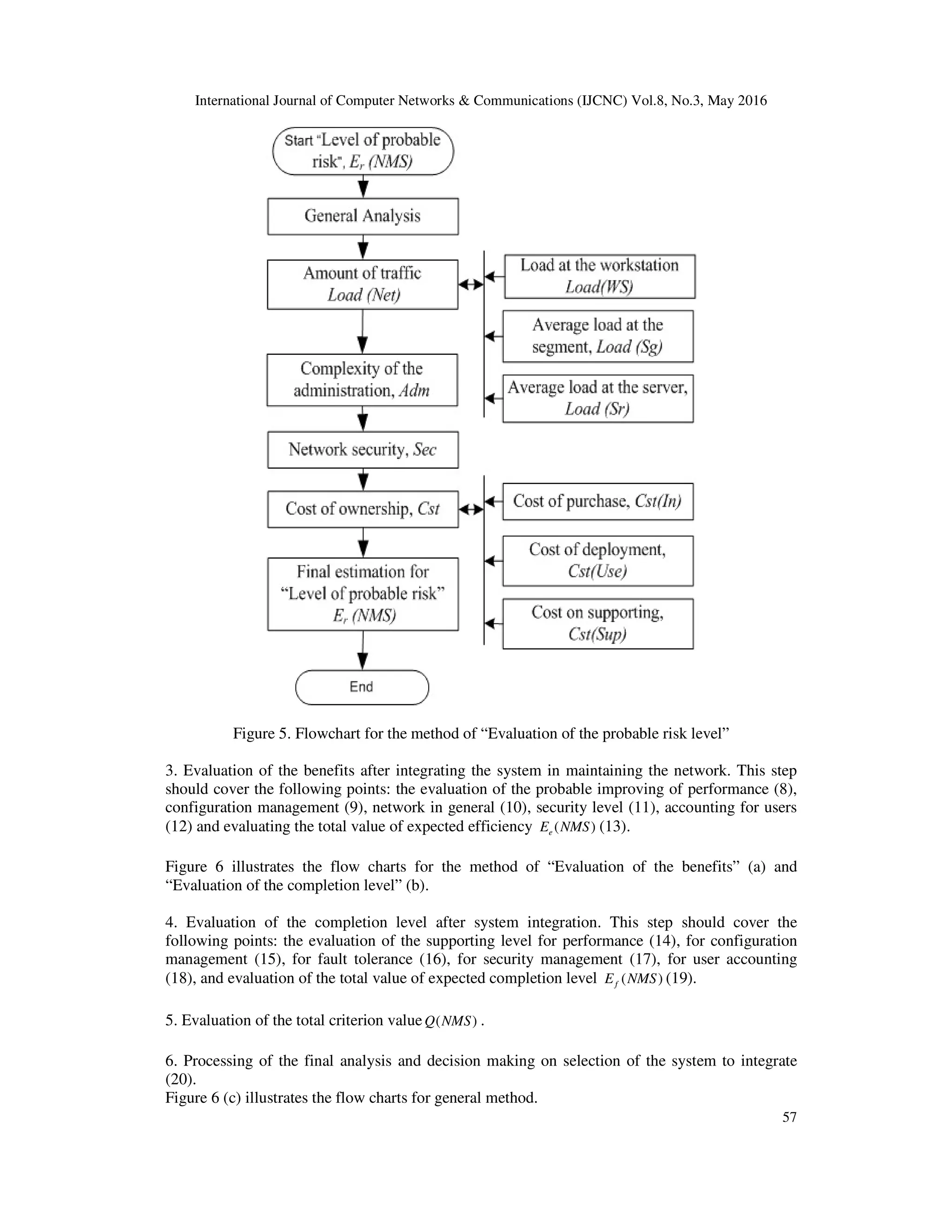 SIMPLIFIED CBA CONCEPT AND EXPRESS CHOICE METHOD FOR INTEGRATED NETWORK ...