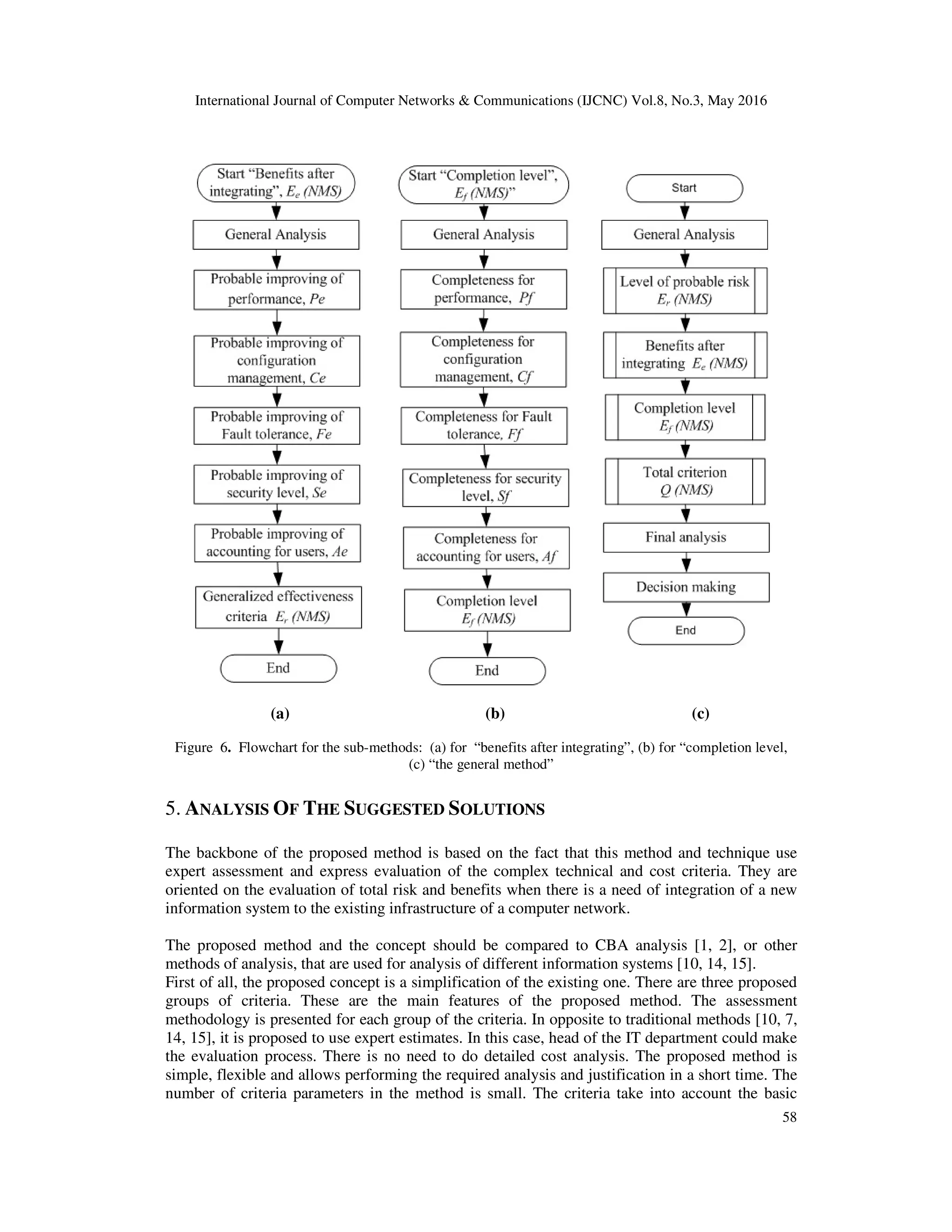 SIMPLIFIED CBA CONCEPT AND EXPRESS CHOICE METHOD FOR INTEGRATED NETWORK ...