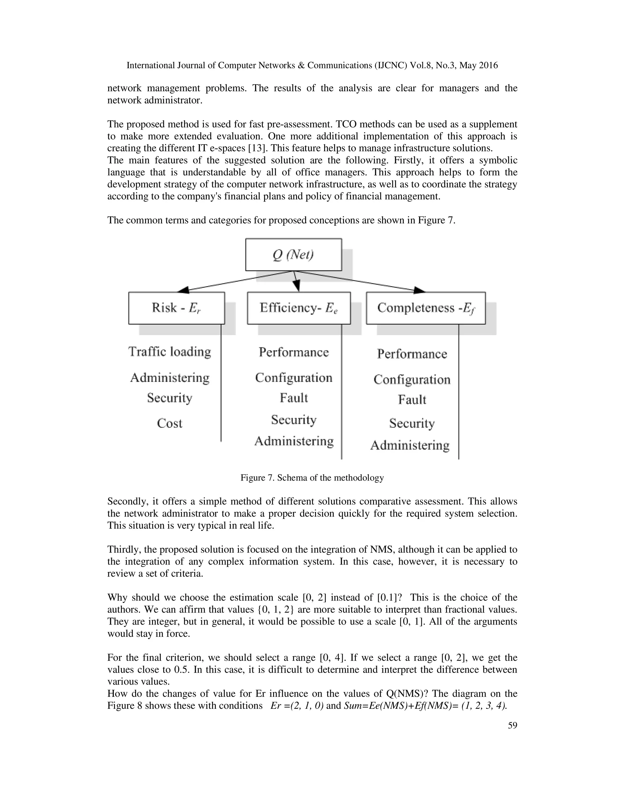 SIMPLIFIED CBA CONCEPT AND EXPRESS CHOICE METHOD FOR INTEGRATED NETWORK ...