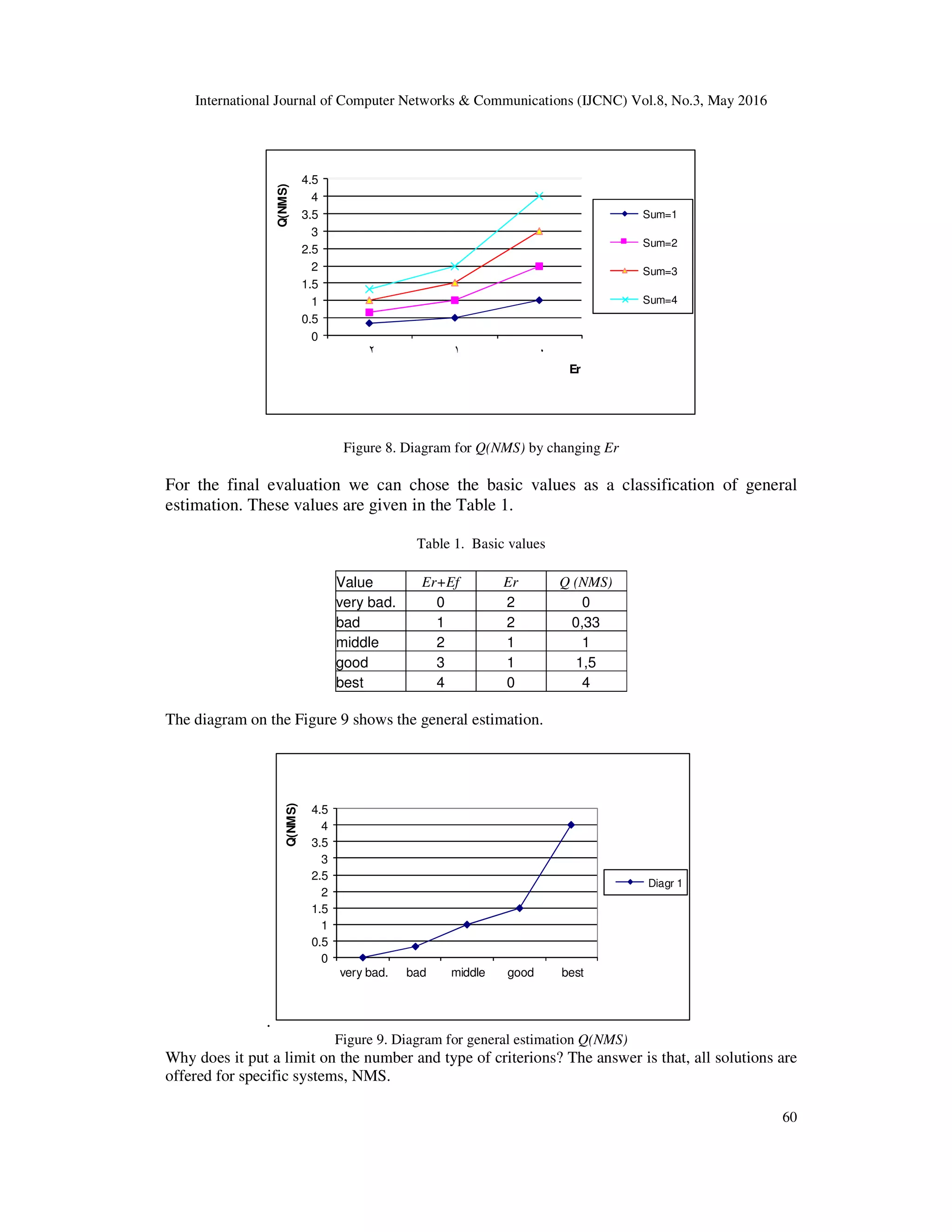 SIMPLIFIED CBA CONCEPT AND EXPRESS CHOICE METHOD FOR INTEGRATED NETWORK ...