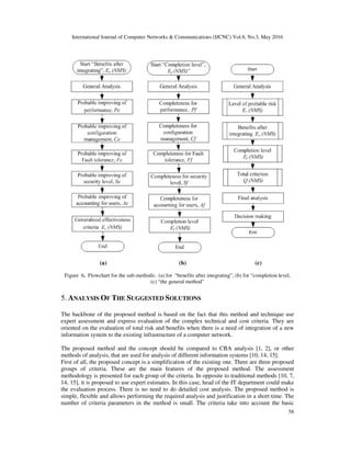 SIMPLIFIED CBA CONCEPT AND EXPRESS CHOICE METHOD FOR INTEGRATED NETWORK ...