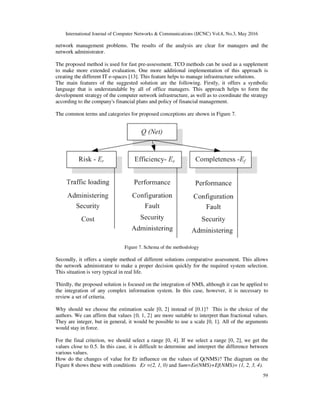 SIMPLIFIED CBA CONCEPT AND EXPRESS CHOICE METHOD FOR INTEGRATED NETWORK ...
