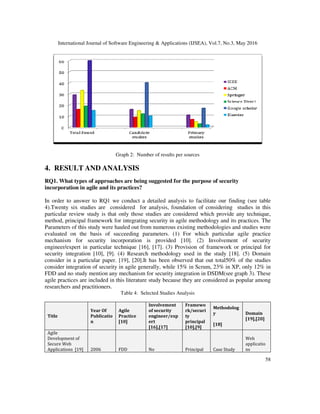 A REVIEW OF SECURITY INTEGRATION TECHNIQUE IN AGILE SOFTWARE ...