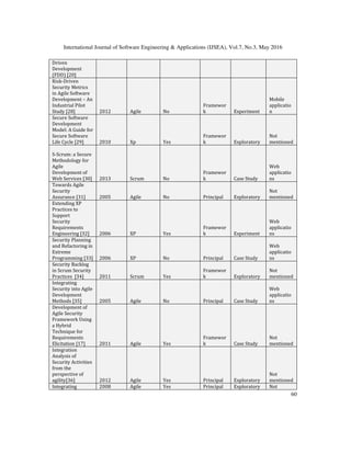 A REVIEW OF SECURITY INTEGRATION TECHNIQUE IN AGILE SOFTWARE DEVELOPMENT | PDF | Computer ...