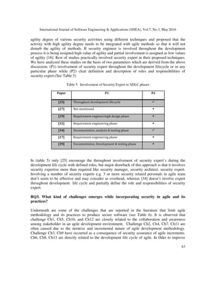A REVIEW OF SECURITY INTEGRATION TECHNIQUE IN AGILE SOFTWARE ...