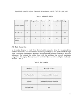 A REVIEW OF SECURITY INTEGRATION TECHNIQUE IN AGILE SOFTWARE ...