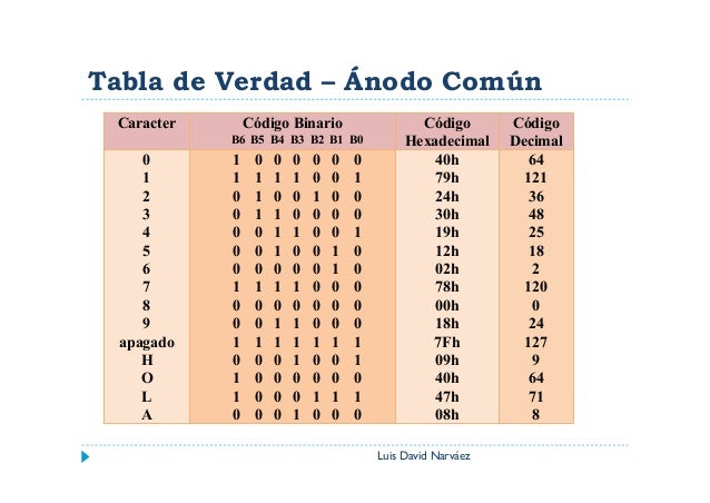 4. Visualizadores Arduino 2016