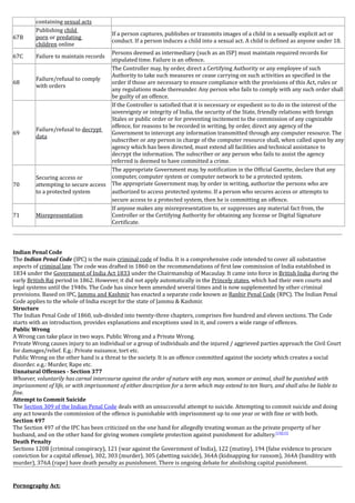 Cyber Law & Forensics | PDF
