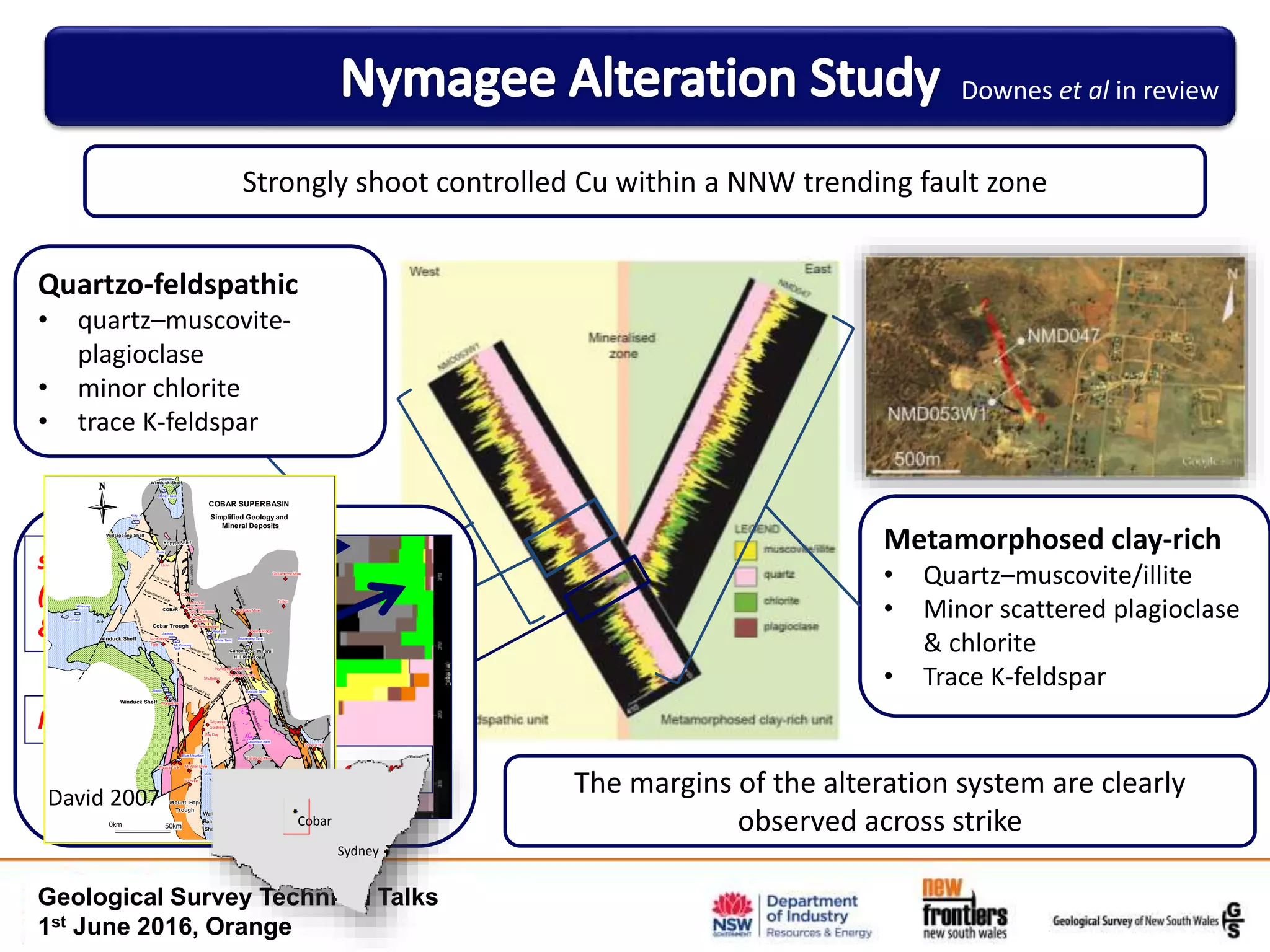 Application of hyperspectral data | PPTX