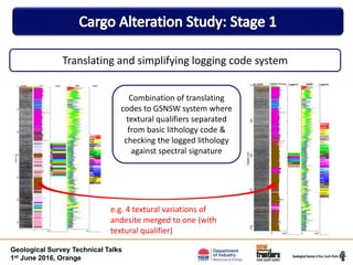 Application of hyperspectral data | PPTX | Geology | Science